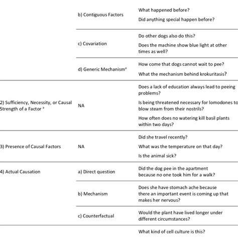 Classification Scheme For Participants Questions Download Scientific Diagram