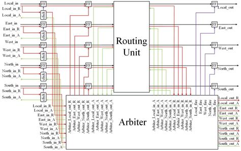 The Architecture Of Our Asynchronous Mesh Network Download Scientific Diagram