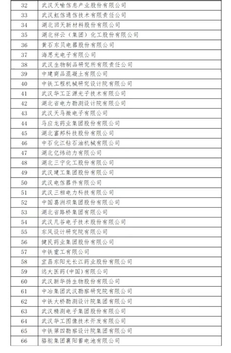 东风汽车股份荣获湖北省百强高新技术企业 湖北日报新闻客户端