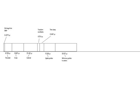 Control With Trackcam Vision Feedback And Matlab Northwestern