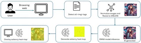 논문 리뷰 Dejaivu Identifying And Explaining Ai Art On The Web In Real