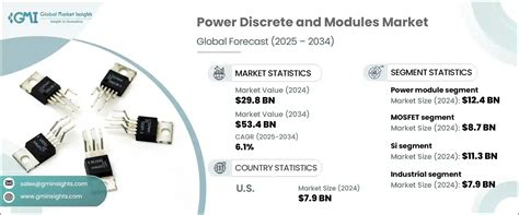 Power Discrete And Modules Market Size And Share Report 2034