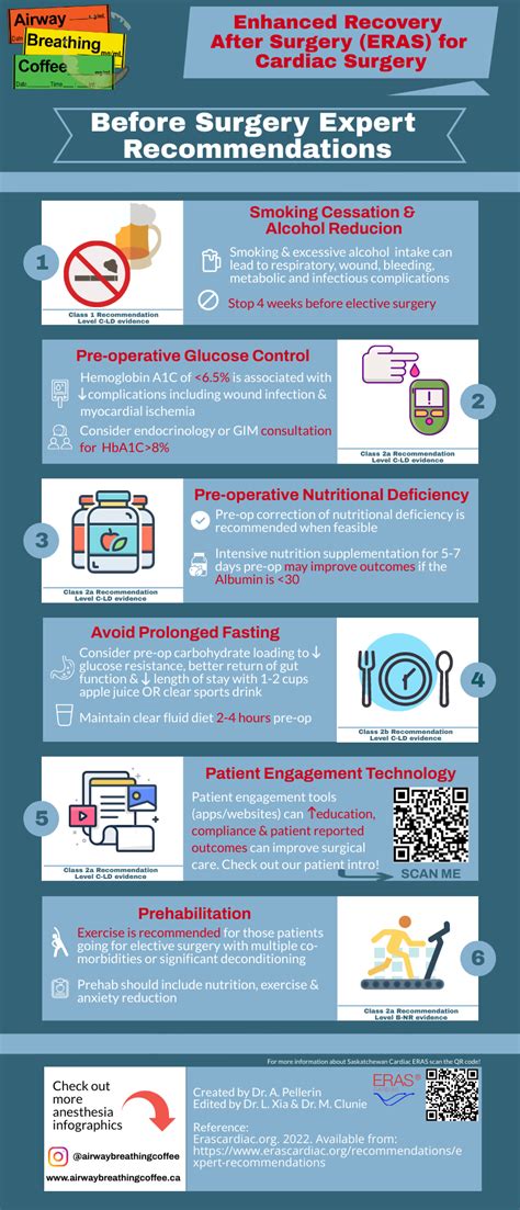 Cardiac Surgery Eras Guidelines Airway Breathing Coffee