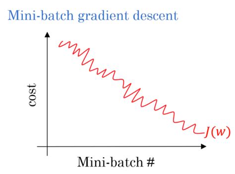 Gradient Descent Algorithms And Variations Pyimagesearch