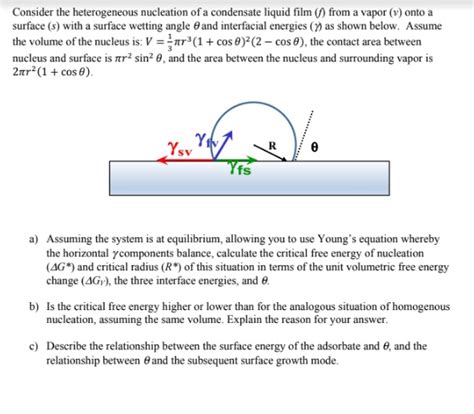 Consider The Heterogeneous Nucleation Of A Condensate