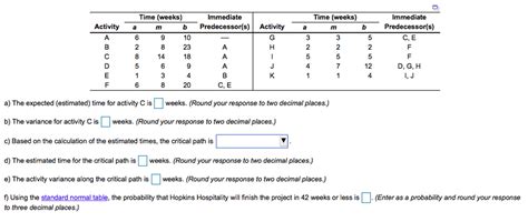 Solved Immediate Predecessor S B Activity B Time Weeks A M B 6 9 1 Answer