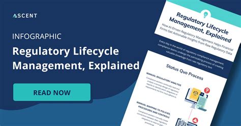 Ascent On Linkedin [infographic] Regulatory Lifecycle Management Explained