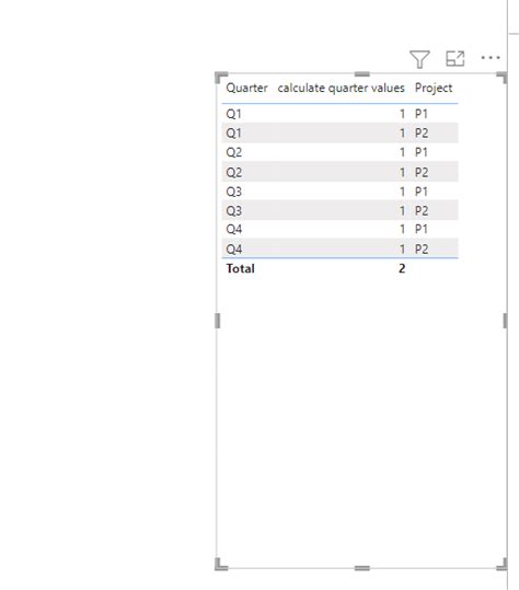 Solved Merge Two Filters To Apply Across Report Using Mea