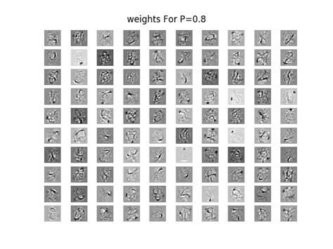 Github Vivekamin Sparse Autoencoder Sparse Autoencoder Implementation Using Tensorflow