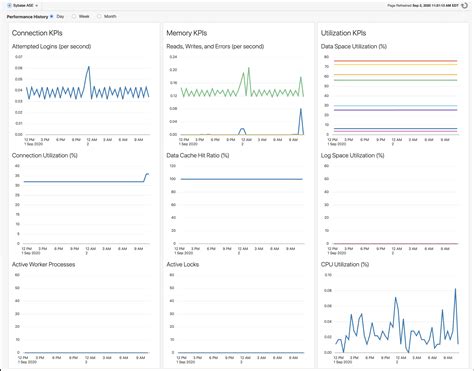 Sybase Ase Plug In Overview And Prerequisites
