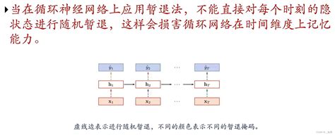 深度学习之网络优化与正则化 Csdn博客
