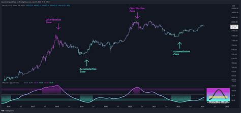 INDEX BTCUSD Chart Image By QuantraSystems TradingView