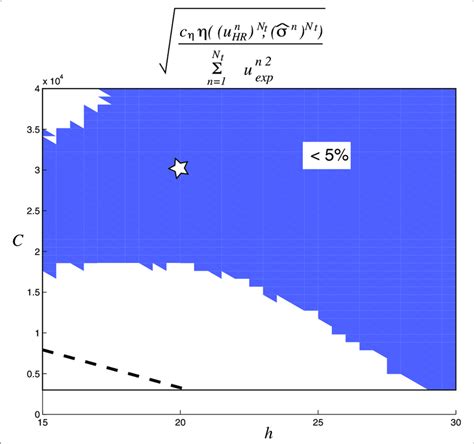 Error Prediction On Outputs In Case Of Non Zero Dirichlet Boundary Download Scientific Diagram