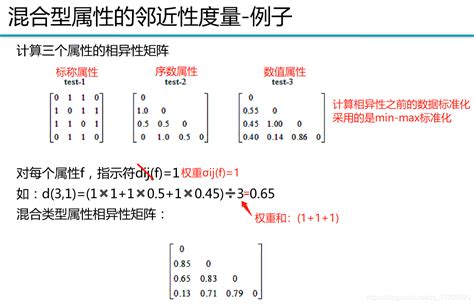 数据挖掘学习笔记:混合属性的邻近性度量 Csdn博客 数据挖掘学习笔记:混合属性的邻近性度量 Csdn博客