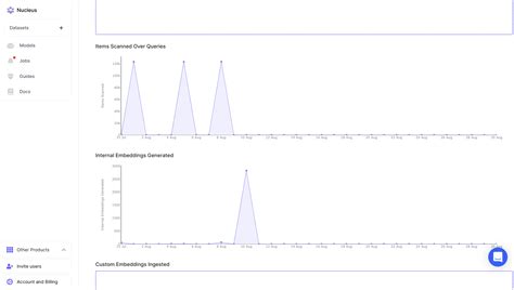 Consumption Breakdown