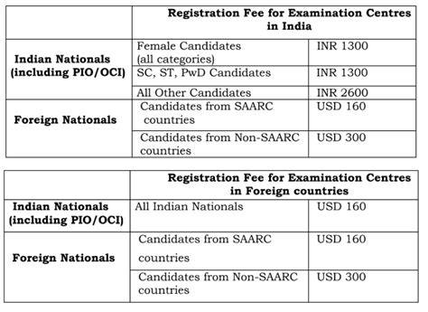 JEE Advanced Application Form How To Apply Application Fee EntranceExam