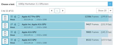 Gfxbench Results Show How Much Faster The A17 Pro Gpu Is Than A16 Bionic 9to5mac