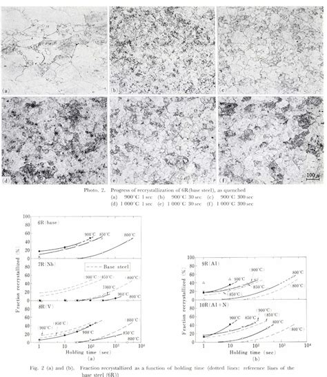 Figure 2 From Recrystallization Of Austenite Of Si Mn Steels With Minor