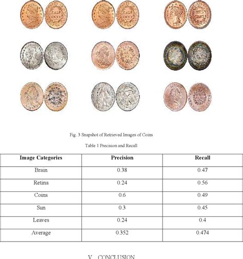 Figure 3 From Content Based Image Retrieval Using Color Histogram