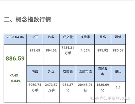 概念分析报告 虚拟现实 20230404 知乎
