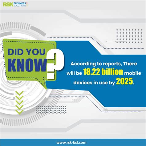 Rsk Business Solutions On Linkedin Trends Mobiledevices Business