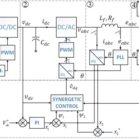 Grid Connected Photovoltaic System Download Scientific Diagram