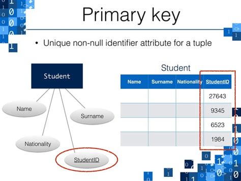 Relational Databases Lecture 2 Entity Relationship Diagram Ppt