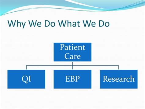 Difference Between Qi Ebp And Research Pptx Medical Health