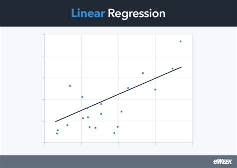 What Is Linear Regression A Comprehensive Guide