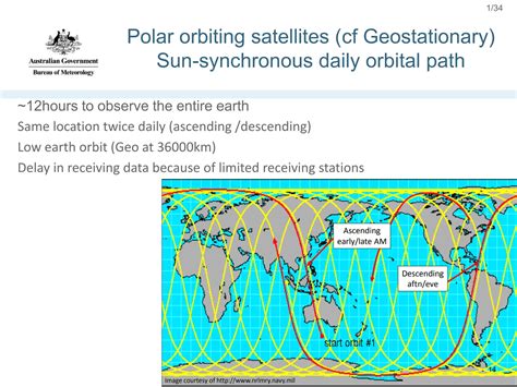 Polar Orbiting Satellites Cf Geostationary Sun Synchronous Daily Orbital Path Pdf