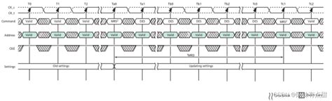 Ddr4时序标准规范 二