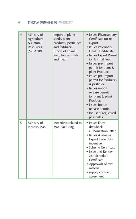 Ethiopiacustomsguidepdf