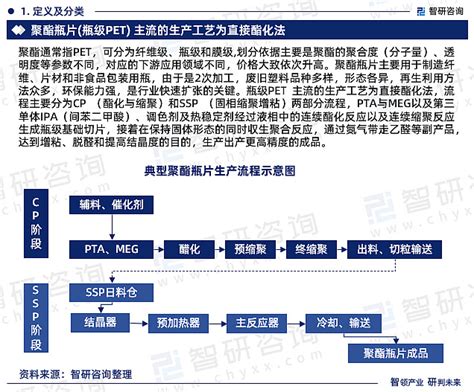 2023年聚酯瓶片行业市场集中度、竞争格局及投融资动态分析报告 由智研咨询专家团队精心编制的《2023 2029年中国聚酯瓶片行业市场竞争状况
