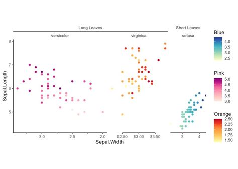 The Ggh4x Package Is An Extension For Ggplot2 That Enhances The Flexibility Of Creating Complex