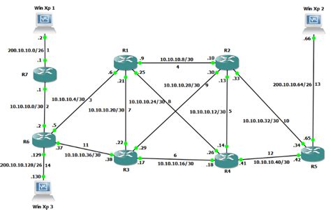 Lsp Tunnels Not Enabled On Cisco Router 7200 R Gns3