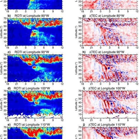 Keograms Representing Spatio‐temporal Signatures Of Storm‐induced Download Scientific Diagram