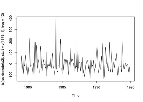 4 Spectral Density Time Series Forecasting