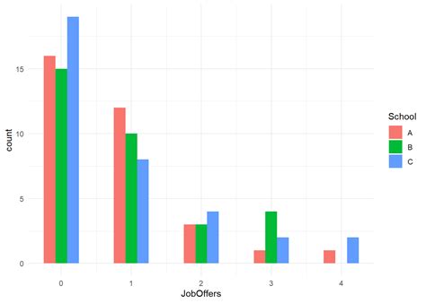 A Gentle Introduction To Poisson Regression For Count Data Schools