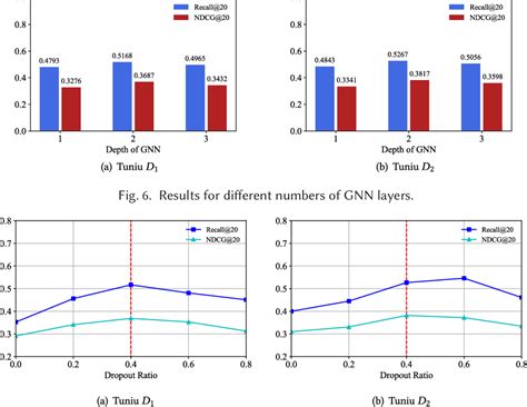 Figure 1 From A Multi Task Graph Neural Network With Variational Graph