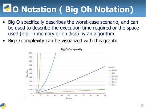 Python Algorithm Pdf Programming Languages Computing