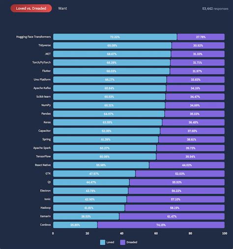 Flutter Vs Xamarin Logrocket Blog