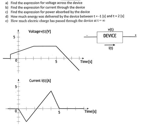 Solved A Find The Expression For Voltage Across The Device Chegg Com