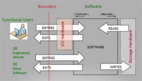 21 Cosmic Ffp Full Function Points Flashcards Quizlet