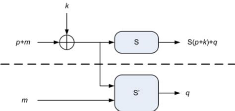 Masked Implementation Of Present Download Scientific Diagram