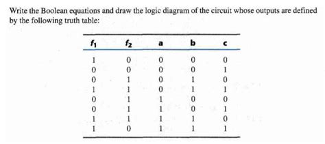 Write The Boolean Equations And Draw The Logic