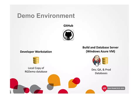 Microsoft Sql Server Continuous Integration Pdf