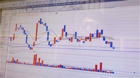 마음ai Ap위성 에이엘티 챠트분석 3월20일 Youtube