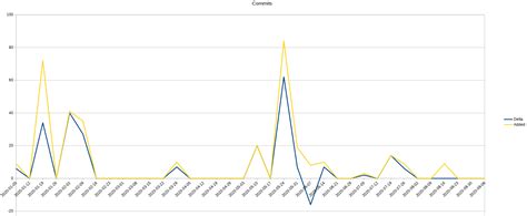 Is Seafile Server Still A Really Active Project Issue Haiwen Seafile GitHub