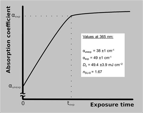 Schematic Diagram Illustrating The Variation Of The Absorption