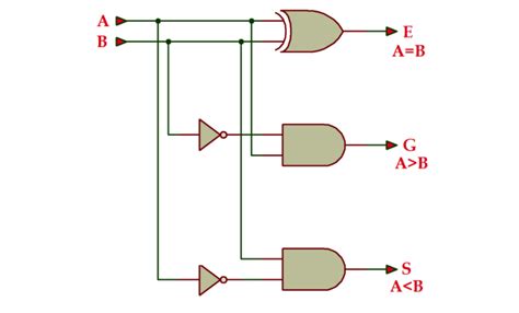 VHDL Tutorial 22 Designing A 1 Bit An 8 Bit Comparator By Using VHDL